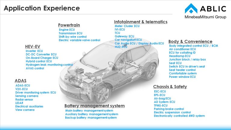 Sponsored Content: How to achieve the impossible through Analog ...