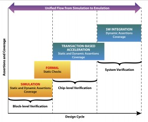 Emulation is essential for processor design, says Imagination ...