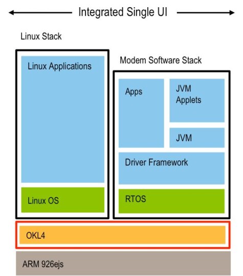 Rtos Linux Feasibility Study For A Python Based Embedded Real Time