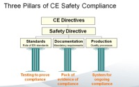 Three Pillars of CE Safety | Electronics Weekly