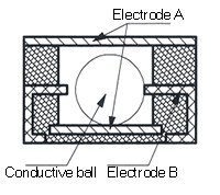 Tiny vibration sensor is easy to use | Electronics Weekly