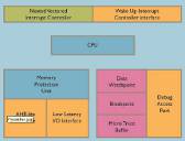 ARM announces Cortex-M0+ | Electronics Weekly