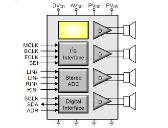 TI adds spatial audio to tablet computers | Electronics News: Latest ...
