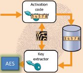 Cisco, NXP and IMEC join for 'unbreakable' security | Electronics Weekly
