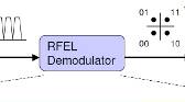 Multi-channel RF demodulators move into FPGAs | Electronics Weekly