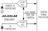 Digital light sensor chip draws 0.65µA
