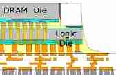 Imec and Cadence show 3D chip test tool | Electronics Weekly