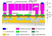 IMEC Offers SiGe-MEMS Foundry Service | Electronics Weekly