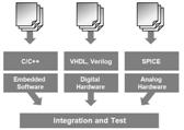 System-level design explored - Embedded World