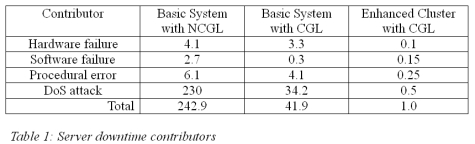 Security concerns drive Carrier Grade Linux