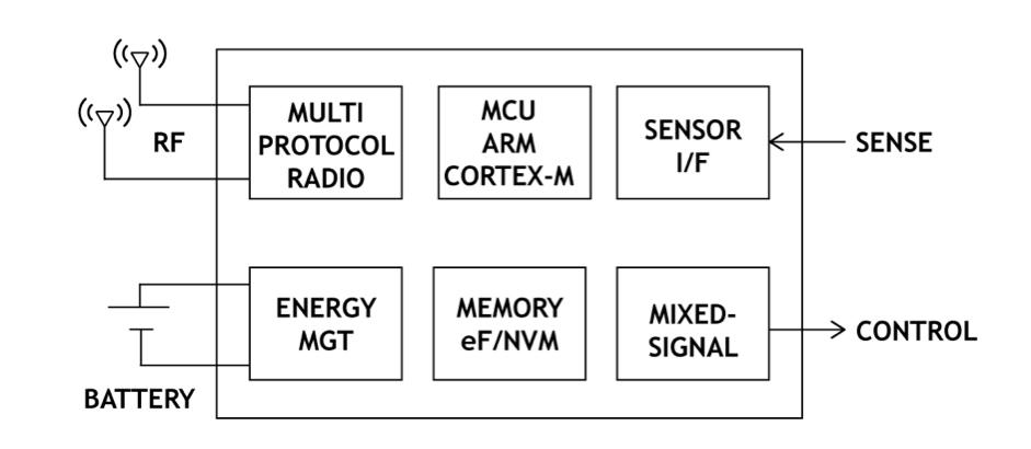 How to assess real-world MCU energy efficiency | Electronics Weekly
