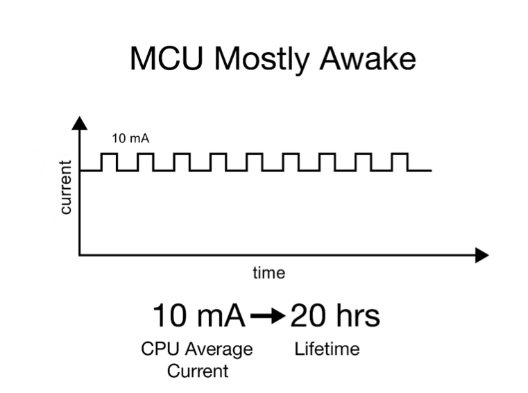 How to assess real-world MCU energy efficiency | Electronics Weekly