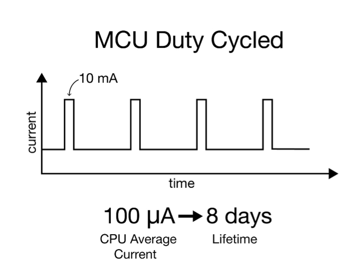 How to assess real-world MCU energy efficiency | Electronics Weekly