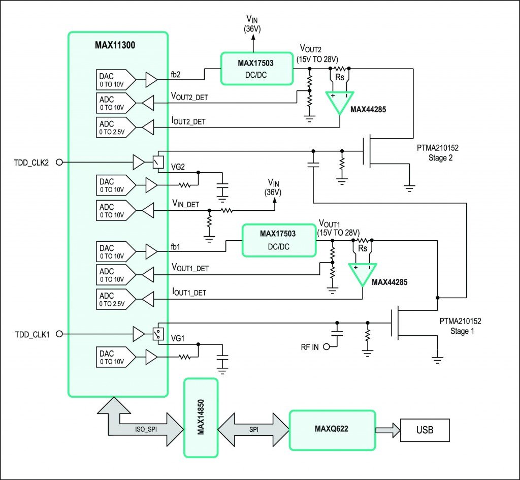 Programmable analogue ICs are route to cost-efficiency | Electronics Weekly