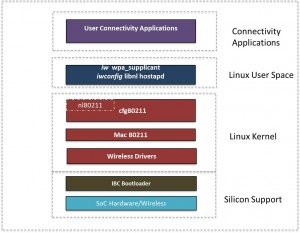 IoT-connected vehicles will challenge car firms | Electronics Weekly