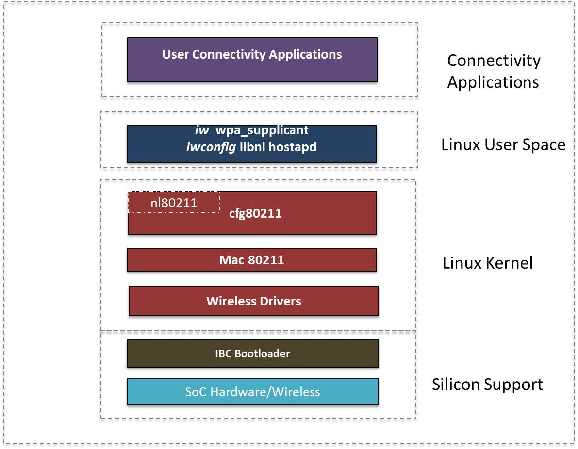 IoT-connected vehicles will challenge car firms