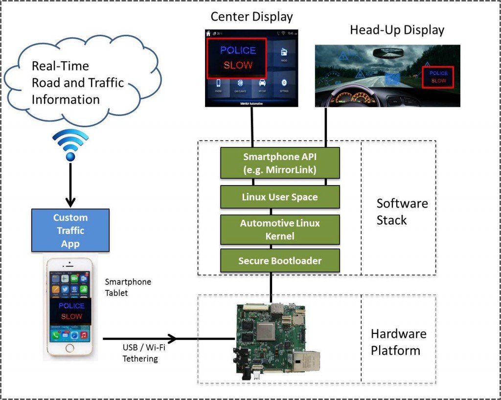 IoT-connected vehicles will challenge car firms
