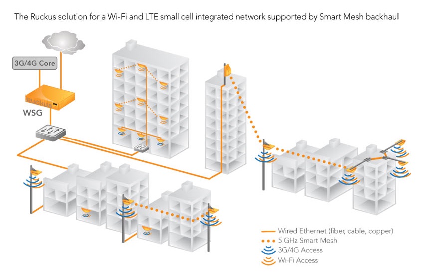 Small cell gets big | Electronics Weekly