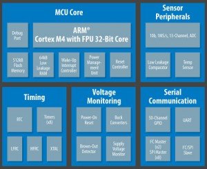 Ambiq claims ARM Cortex-M4 power record | Electronics Weekly