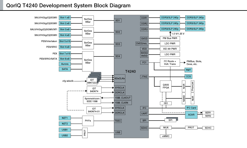 What microprocessors need for military grade aerospace systems ...