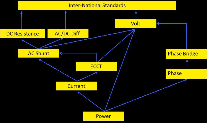 Calibrate your testers for measuring energy efficiency | Electronics Weekly