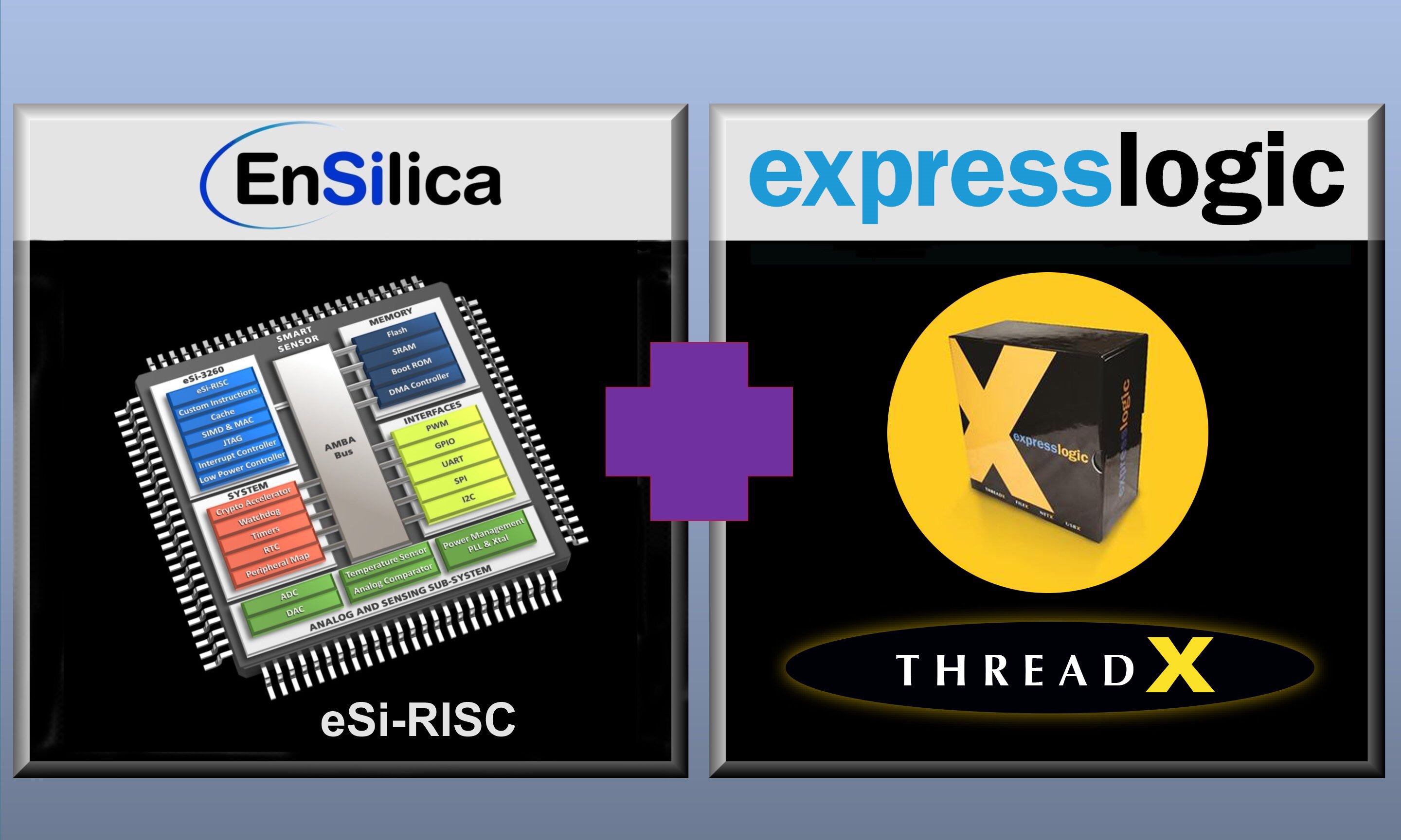 EnSilica to port ThreadX RTOS to its cores | Electronics Weekly