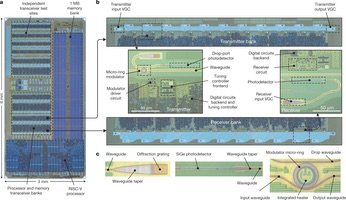Researchers make single chip electronic-photonic processor ...