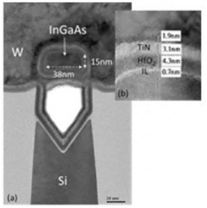 Imec's record-breaking GaAs transistors | Electronics Weekly