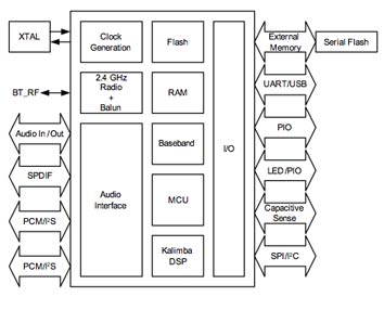 aptX HD brings 24-bit audio over Bluetooth