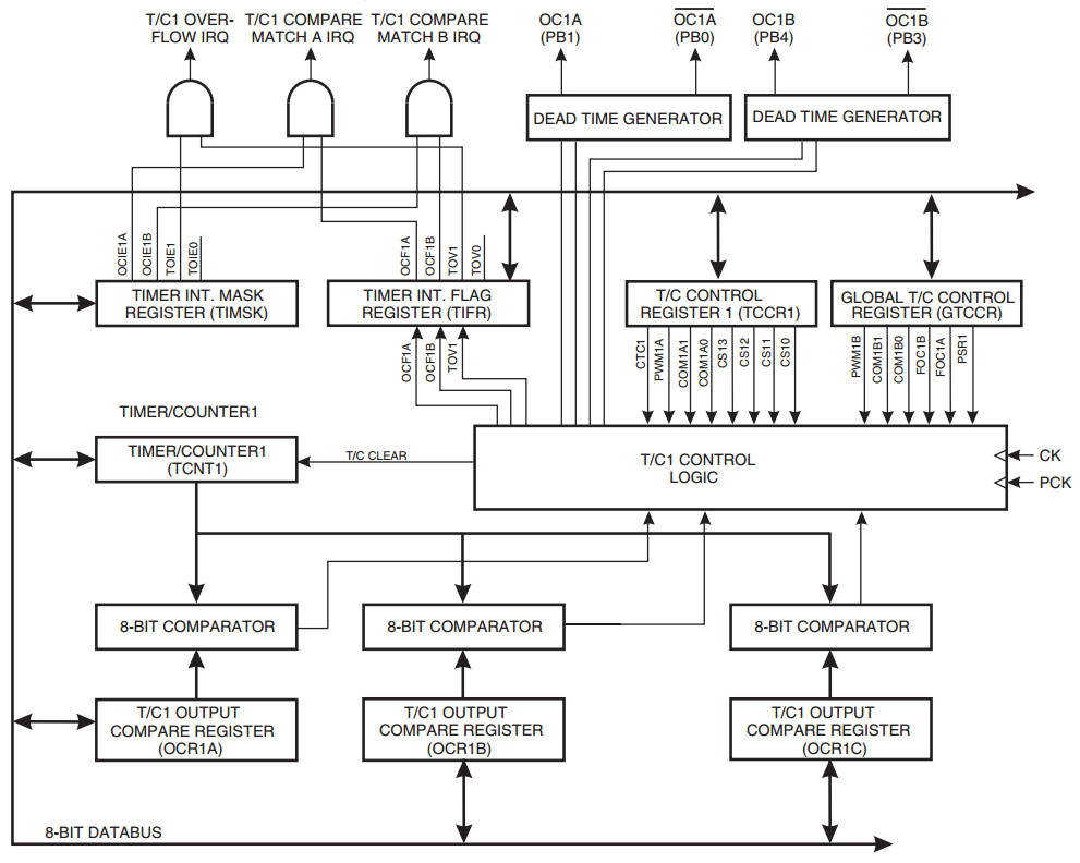 Want A Fast Pwm Quickly Consider Arduino Electronics Weekly