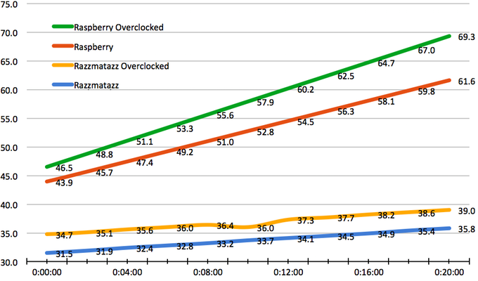 Are you pushing your Raspberry Pi to the limit? | Electronics Weekly