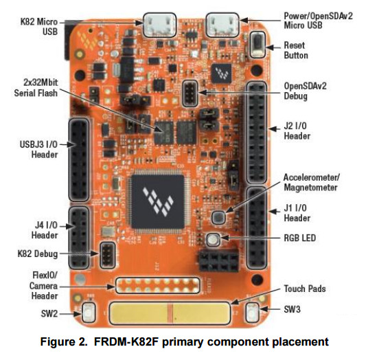 DevBoard Watch: NXP Kinetis K80 for IoT and security | Electronics Weekly
