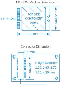 IoT consortium adopts M2 format for IoT sensor nodes | Electronics Weekly