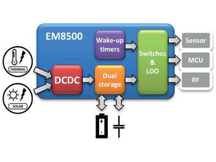 EM Microelectronic claims lowest power solar harvester chip ...