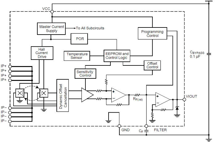 Isolated current sensor uses Hall effect | Electronics Weekly