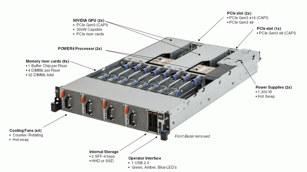 Google and IBM servers to reduce data centre power | Electronics Weekly
