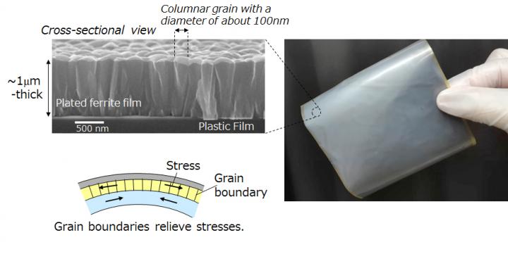 Flexible film measures heat flow directly | Electronics Weekly