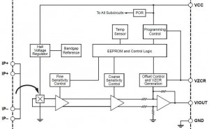 Hall current sensor reaches 1MHz bandwidth | Electronics Weekly