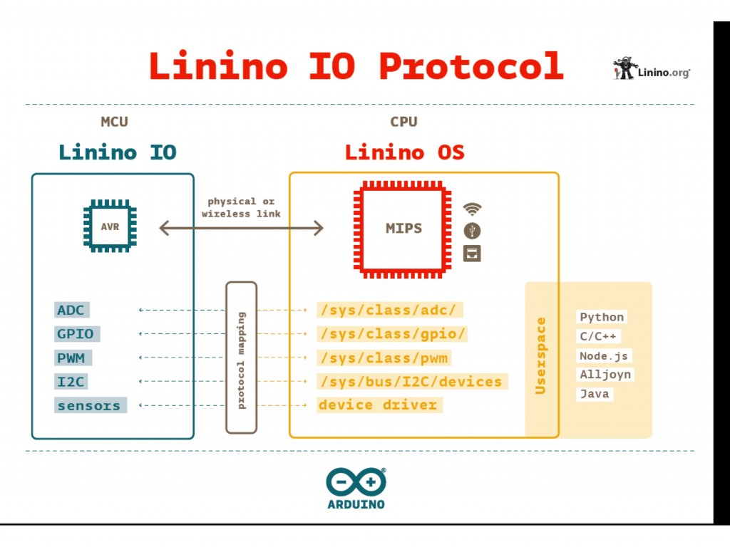 Industrial IoT will be built on Linux Arduino boards | Electronics Weekly