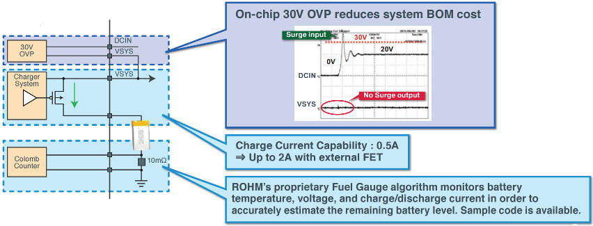 Rohm feeds NXP MCUs with multi-output power chip | Electronics Weekly