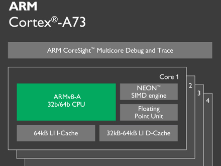 ARM launches cores for virtual and augmented reality | Electronics Weekly