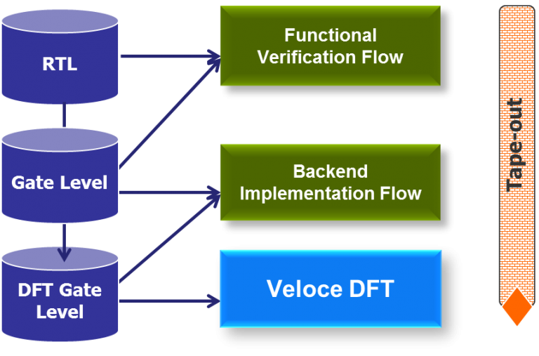 App-based emulators go beyond RTL verification | Electronics Weekly