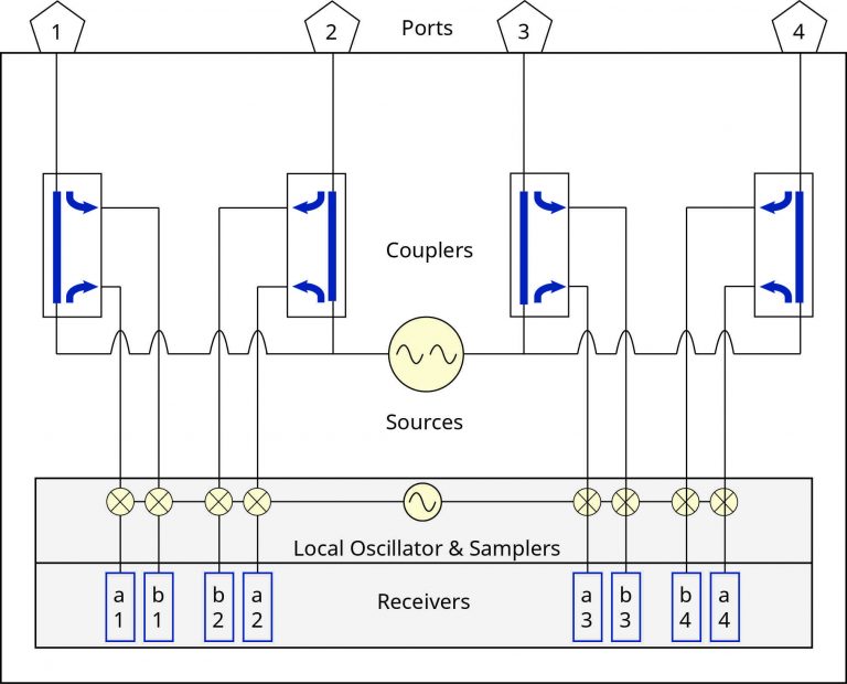 5G goes to 60GHz and multiport, testers need to adapt | Electronics Weekly