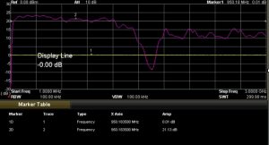 Testing the RF circuit for IoT success | Electronics Weekly