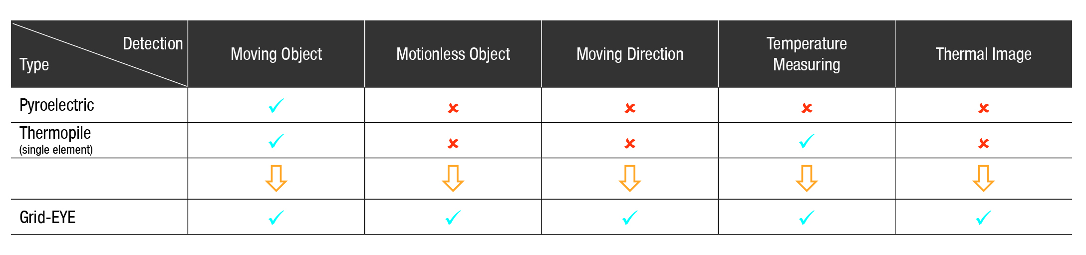 White Paper Panasonics Infrared Array Sensor Explained