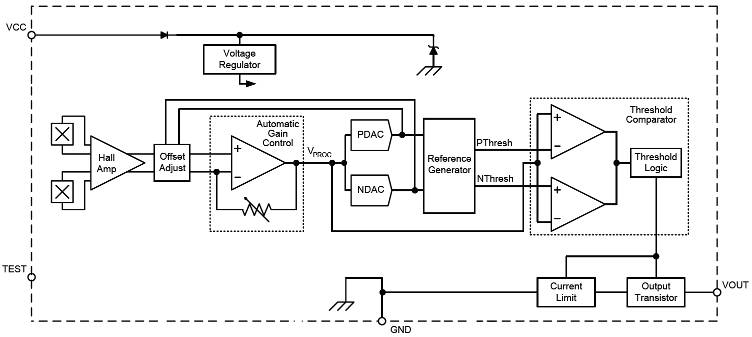 Magnetic speed sensor rejects offsets | Electronics Weekly
