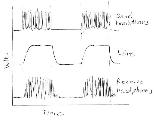 Stealth comms 100 years ago, in the trenches of World War One