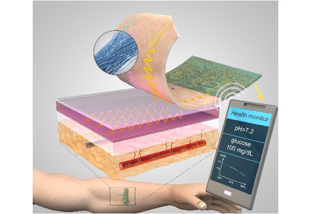 Sewing creates medical sensors | Electronics Weekly