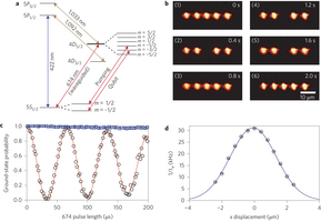 MIT integrates ion trap and wave guide for quantum computing ...