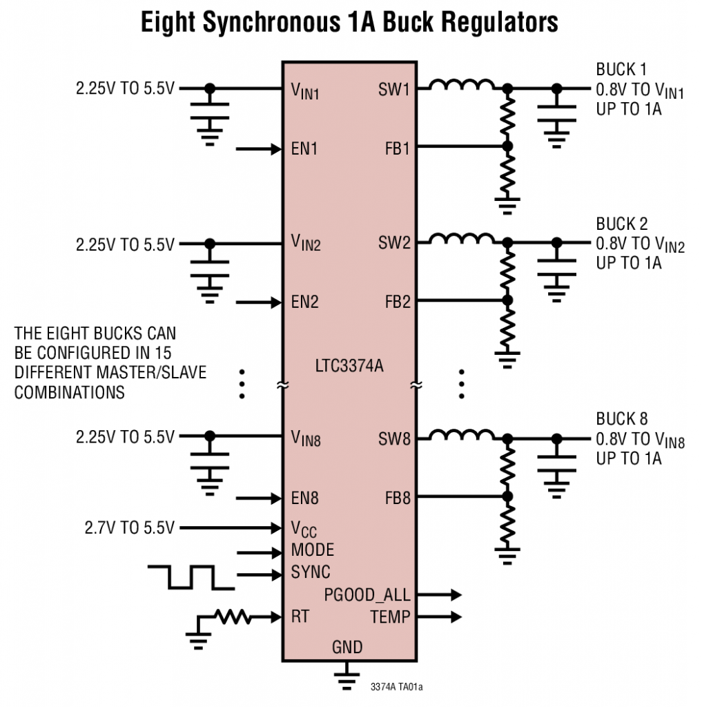 Versatile multichannel power management IC from LTC | Electronics Weekly